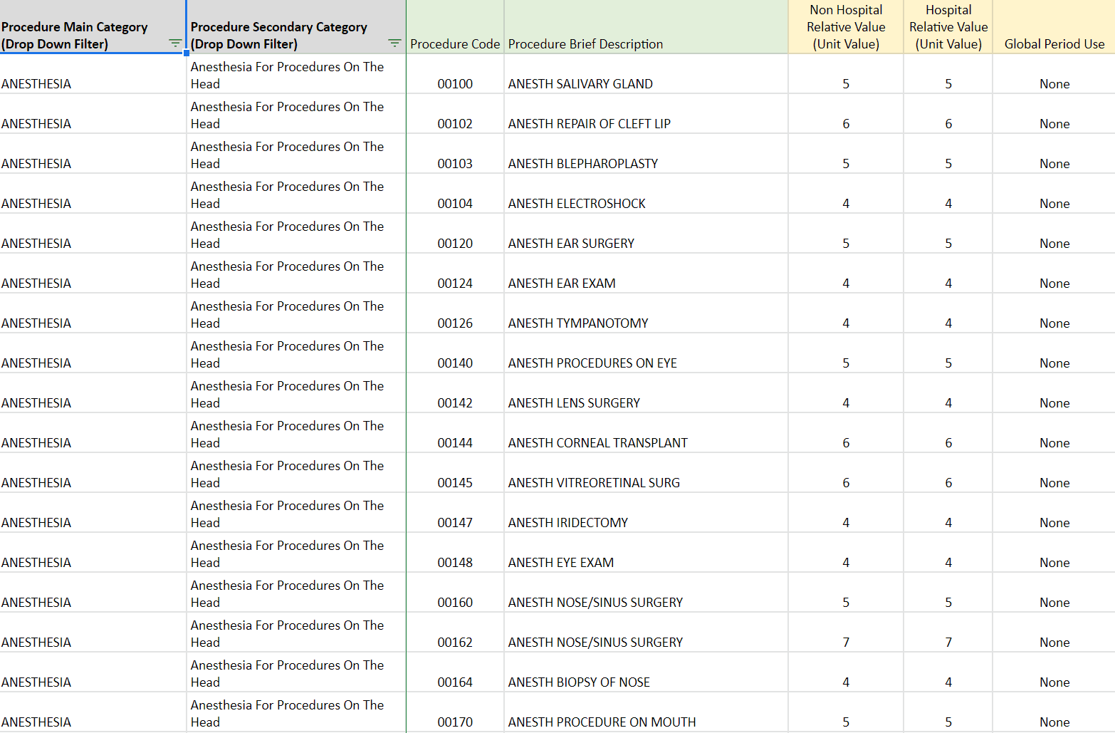 CPT Procedure Code and Relative Value Look-up - Bermuda Health Council